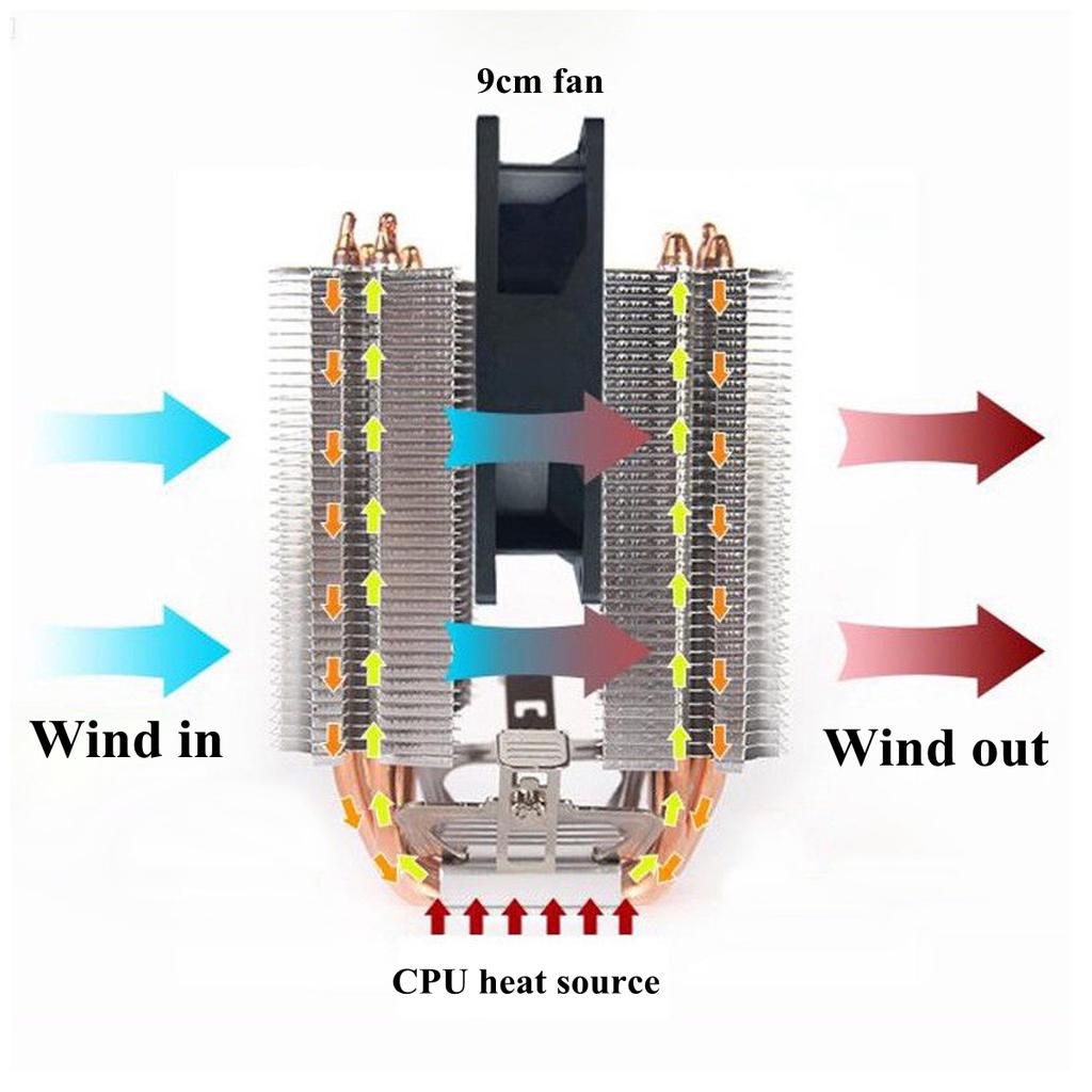Buy 6pcs CPU Cooler Fan Heat Pipe Computer Heatsink for Lag1156/1155 ...