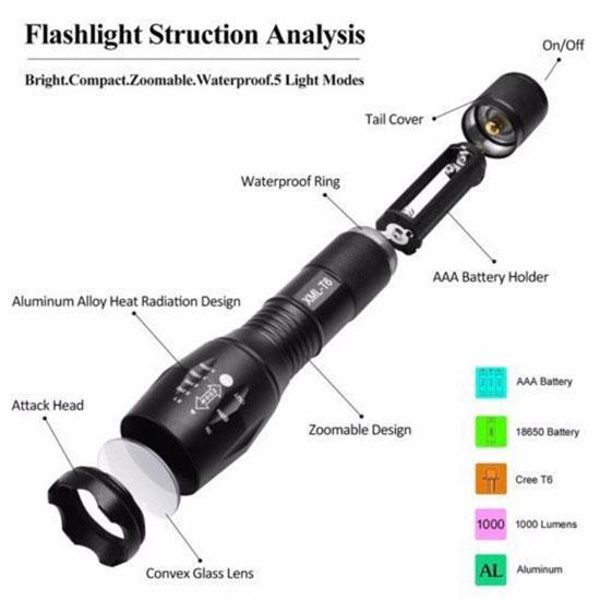 Buy 10000Lumens Flashlight XM-L T6 Zoomable Tactical Military 18650 ...