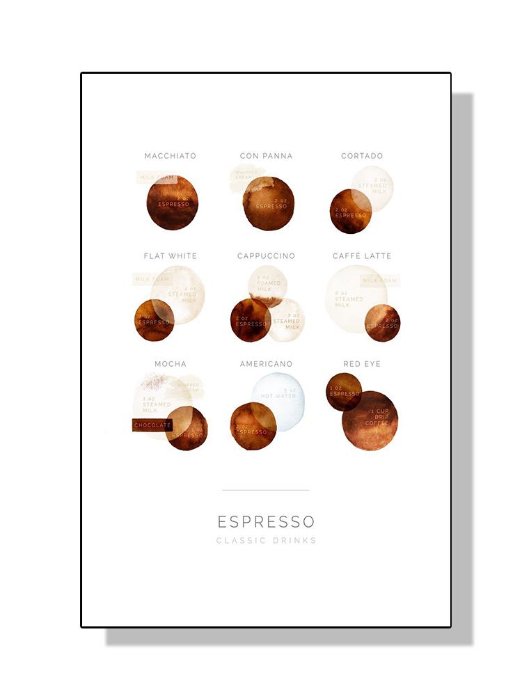 Cheap HD Print Coffee Guide Poster Canvas Painting Coffee Culture Menu ...