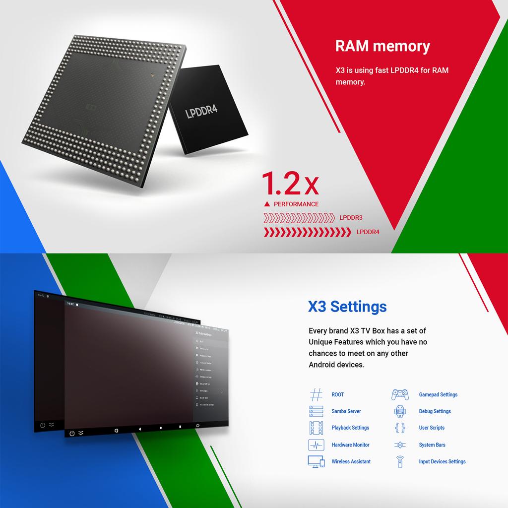 X3 Cube Android 9.0 Tv Box S905x3 Quad-Core 64-Bit Chipset Cpu Cortex ...