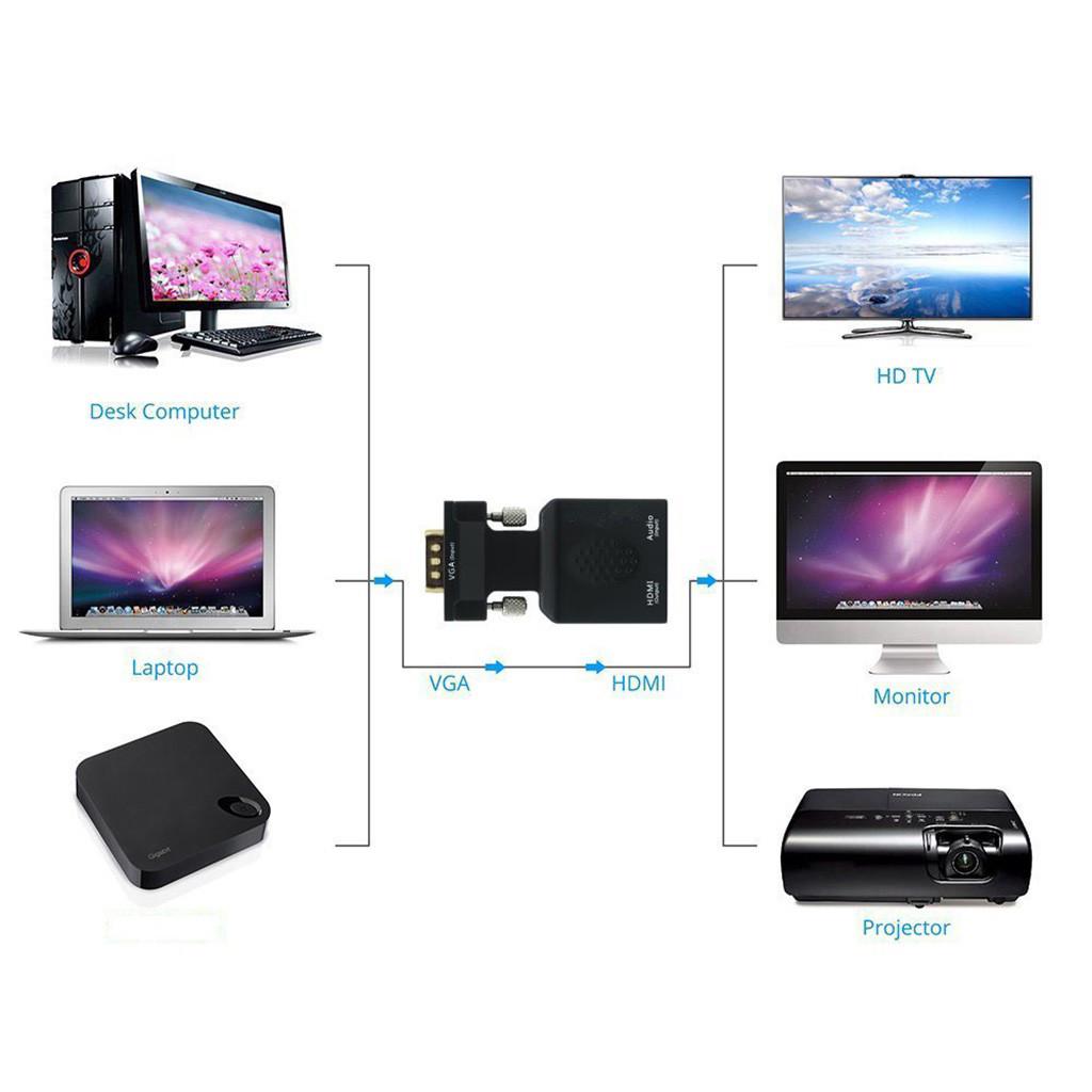 VGA Revolution HDMI Mother Converter VGA TO HDMI Adapter For Laptop TV ...