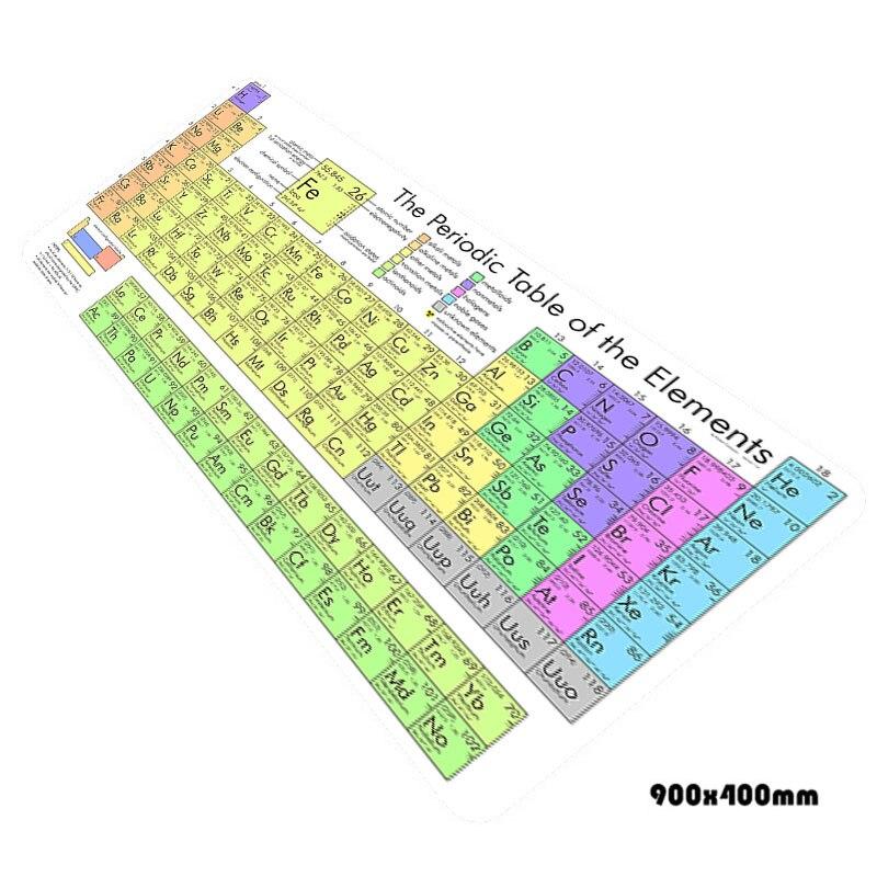 Buy Periodic Table Of Elements Mouse Pad Gaming Keyboard Mouse Mats ...