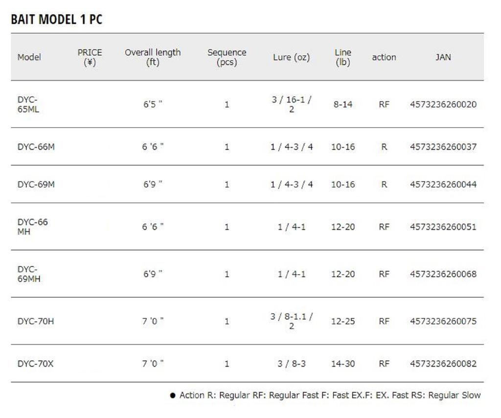 Satın alın Major Craft Days Series Baitcast Rod DYC 65ML (0020) | Joom