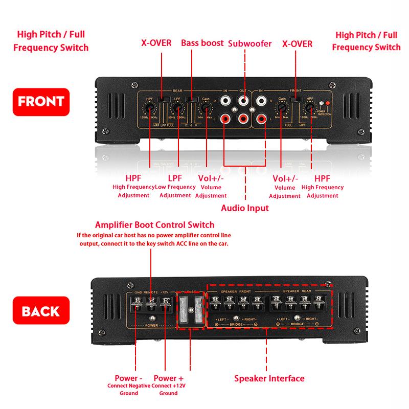 Car Stereo Power Amplifier Wiring Diagram Wiring Boards