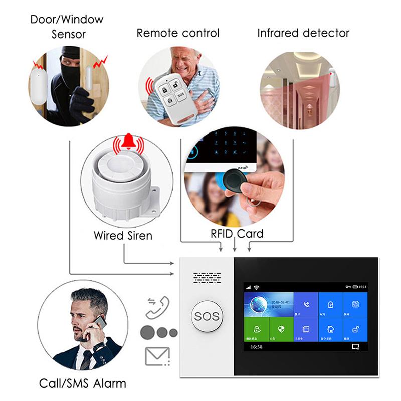 Buy HFWVISION Tuya Smart Home Security Alarms for Home Wireless Alarm System Motion Sensor at ...