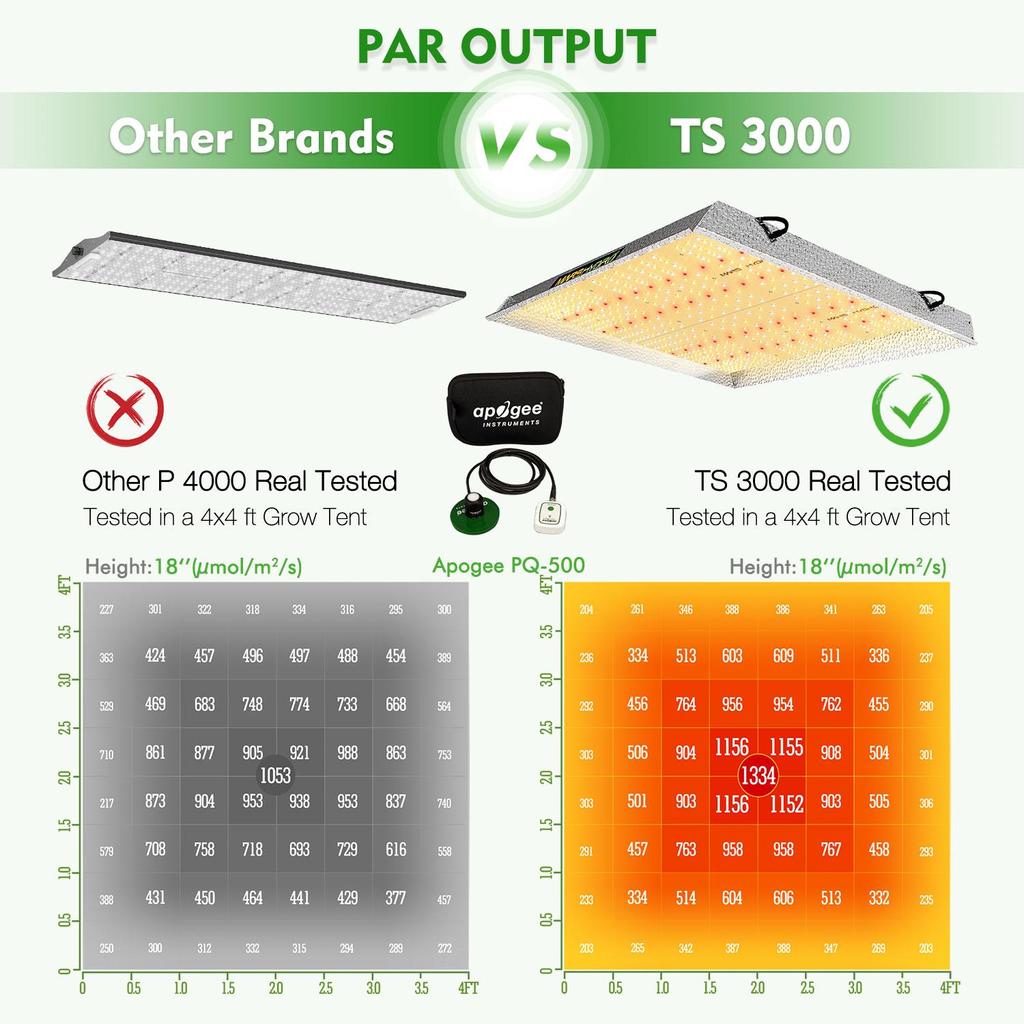 Cheap Mars Hydro TS 3000W Full Spectrum Dimmable Led Grow Light Sunlike ...