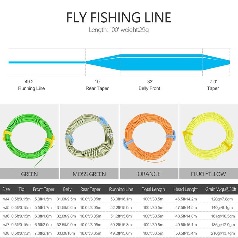 30m/100ft Tapered Leader Weight Forward Floating Fly Fishing Line WF4F-WF8F uygun fiyatlı satın ...