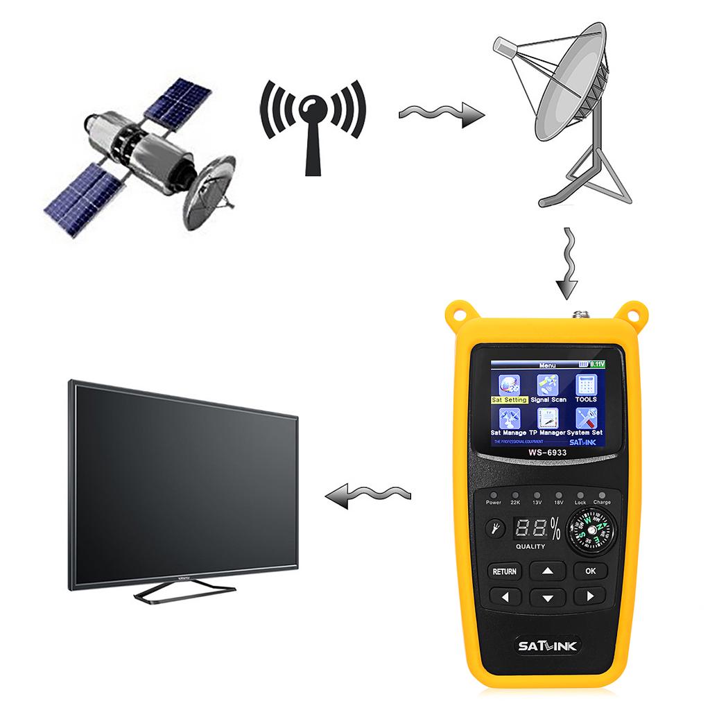 Buy Satlink WS-6933 DVB-S2 FTA V8 HD Full 1080P TV Finder Meter ...