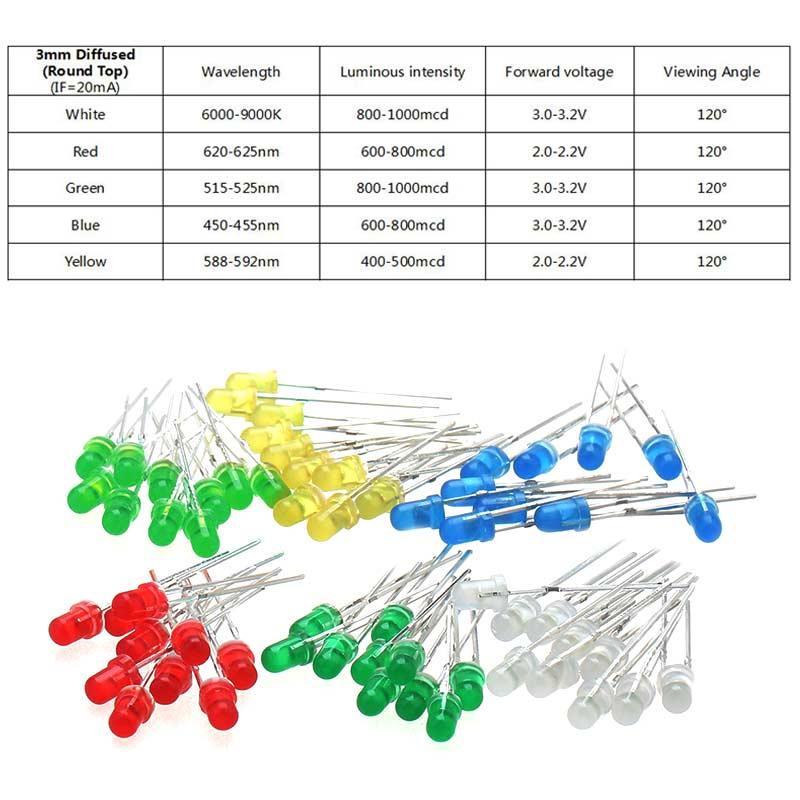 Buy 100pcs LED Light Emitting Assortment Kit Diodes White Green Red ...