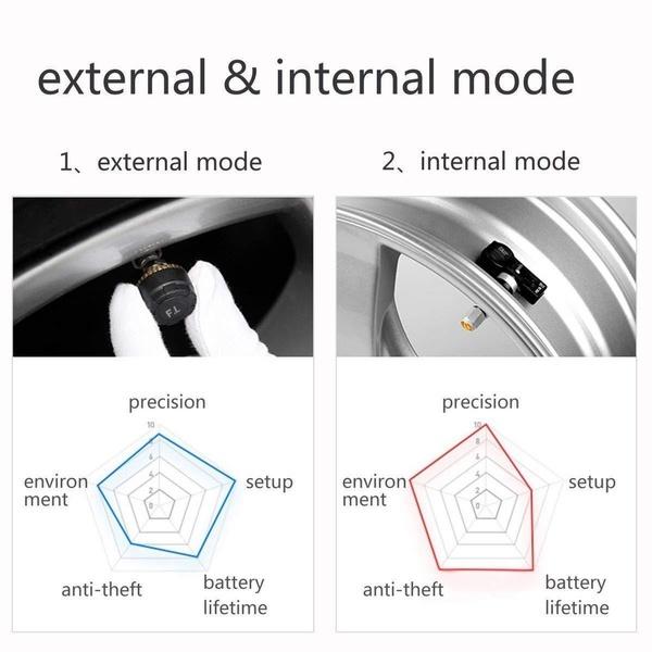 Buy Universal Wireless TPMS Solar Power Tire Pressure Monitoring System ...