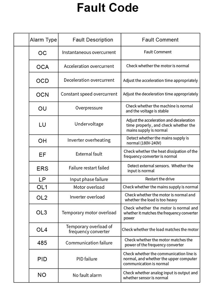 Cheap 750W frequency converter add three-phase motor driver MCU T13 ...