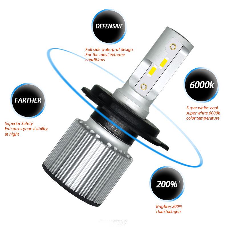 2PCS Auto LED Scheinwerfer Lampe Birne MINIF31 C6S2H1 H3 H4 H7 H11 H10 ...