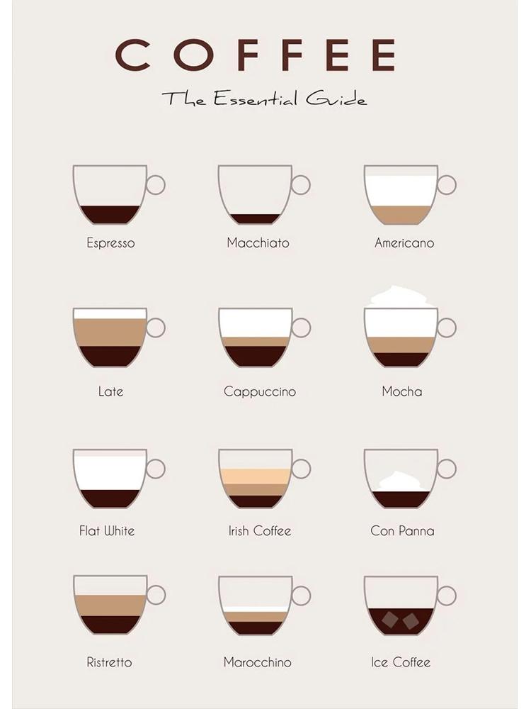 Cheap HD Print Coffee Guide Poster Canvas Painting Coffee Culture Menu ...