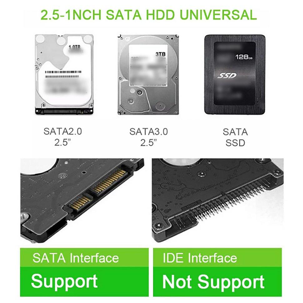 Buy 2.5 Inch Hard Disk Box HDD SSD Shell Boxes USB 3.0 SATA Port Hard ...