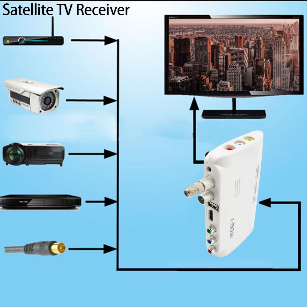 Buy 1080P ISDB-C HDMI Digital TV Tuner Receptor Wifi Satellite Signal ...