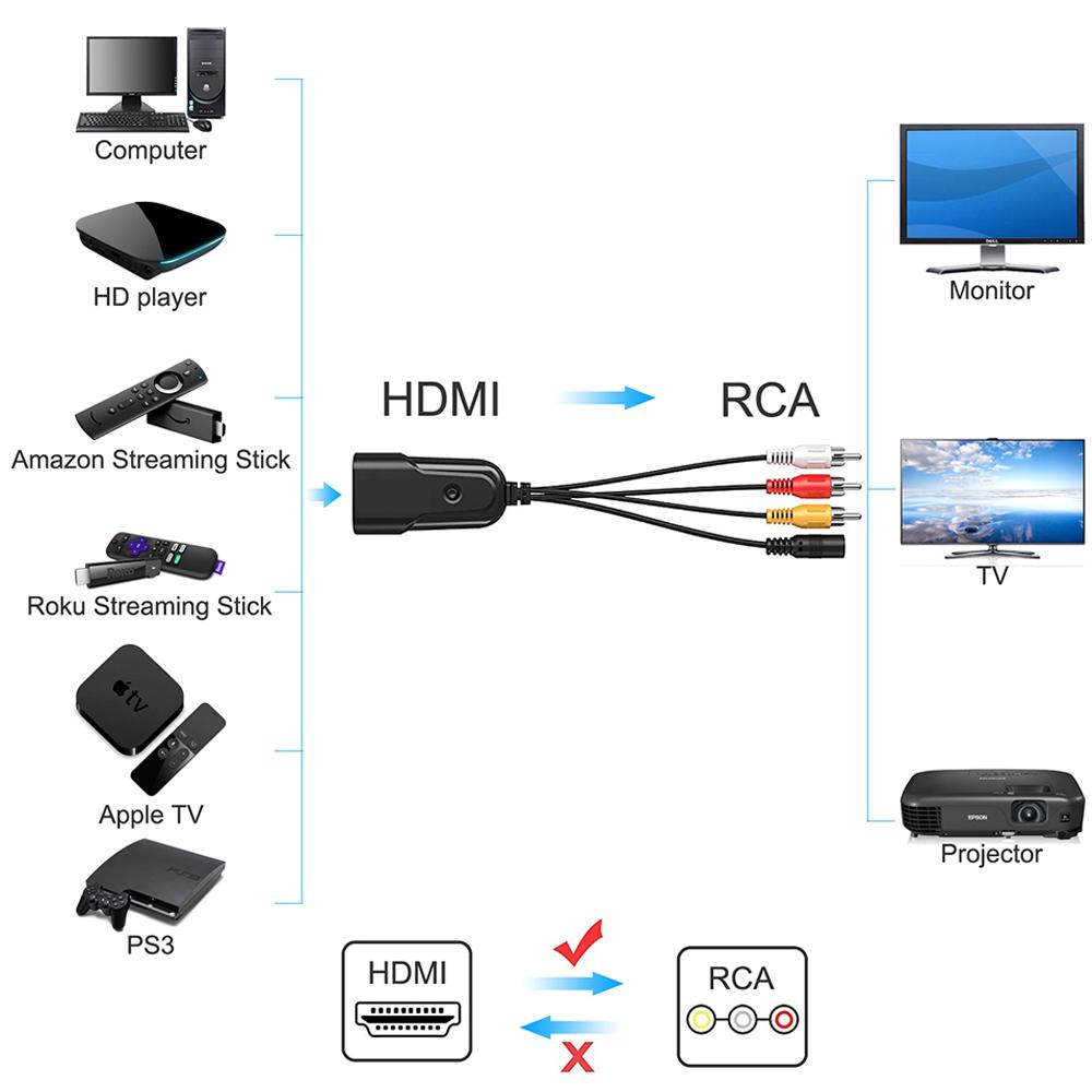 Buy To RCA Composite AV Video Audio Converter Adapter Support NTSC PAL ...