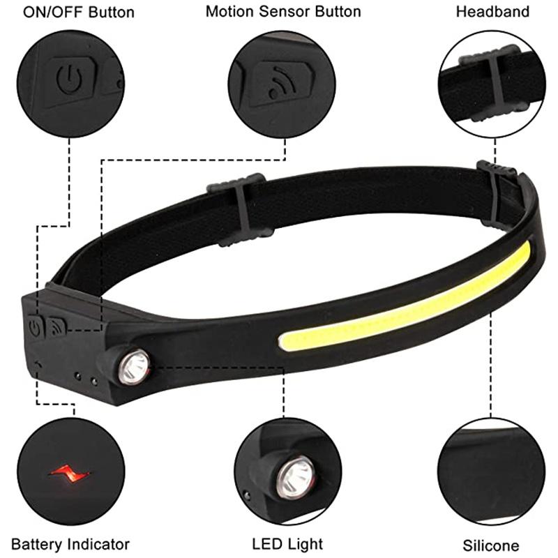Buy Headlamp Flashlight,Rechargeable LED Headlamps 2 COB 230°Wide Beam ...