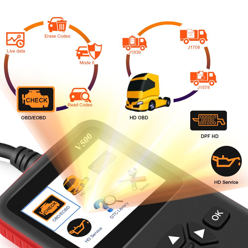 Buy OBD CR-HD Device Car/Heavy Duty Truck Diagnostic Tool Code Reader ...