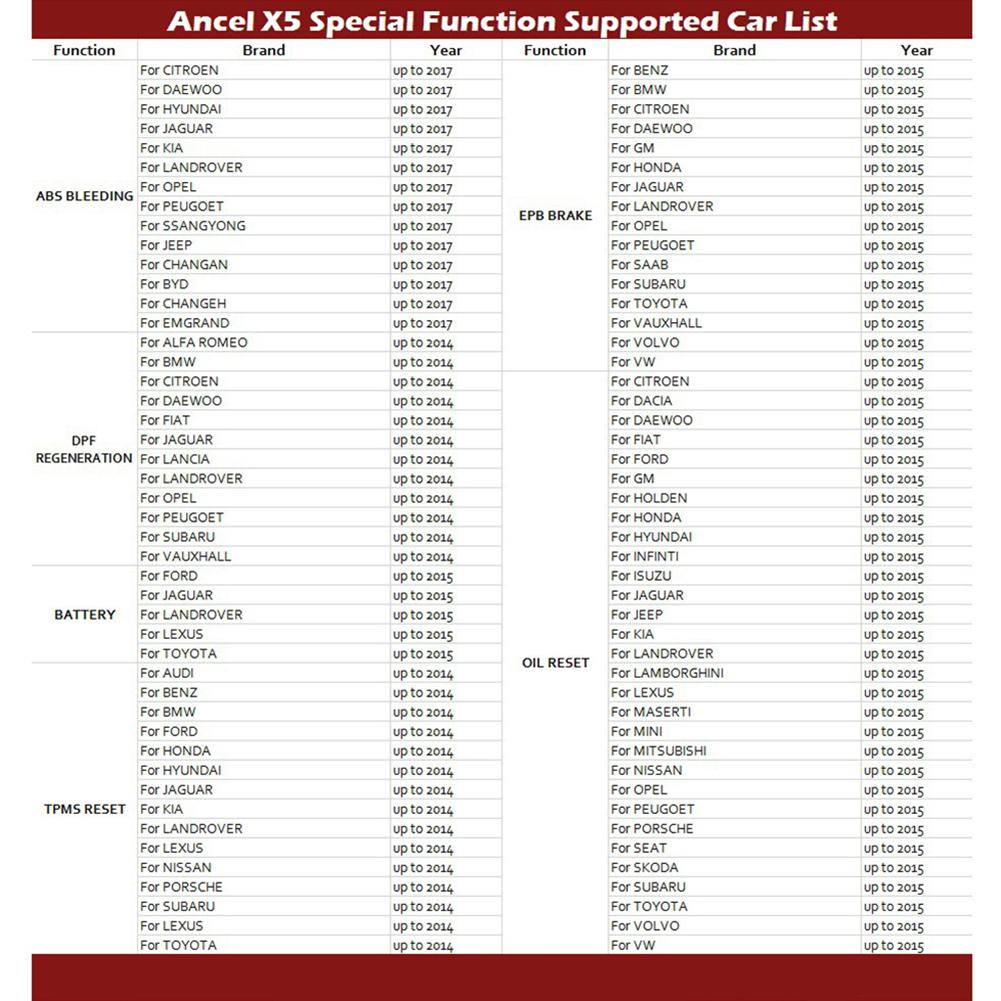 Buy Ancel X5 WiFi OBD2 Scanner Full System Code Reader for Windows ...