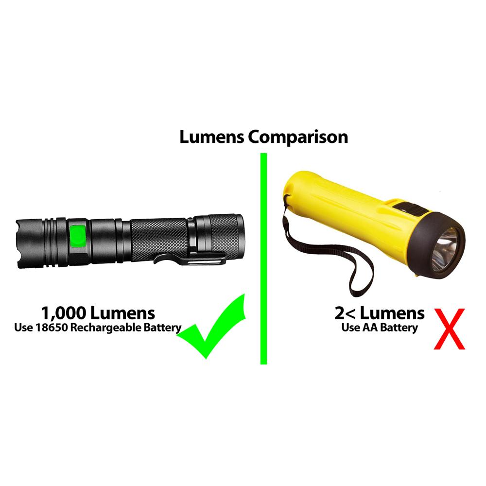 Buy USB Rechargeable Flashlight Super Bright Pocket Sized CREE LED ...