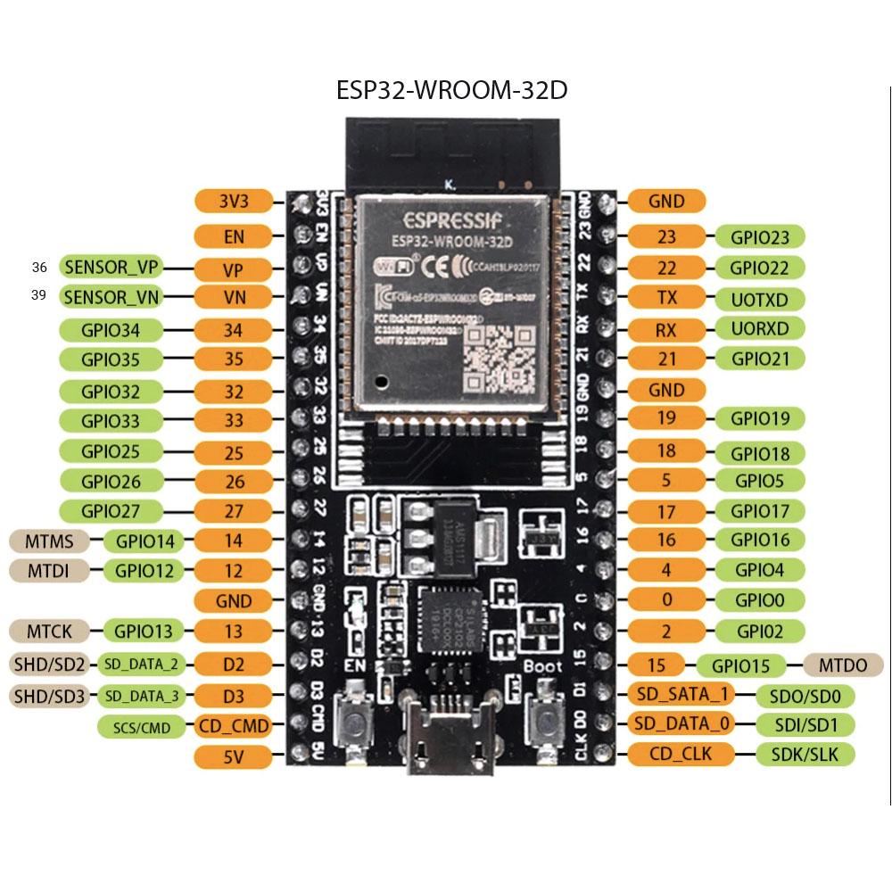 Buy ESP32 ESP-WROOM-32 ESP32 ESP-32S Development Board WiFi Bluetooth ...