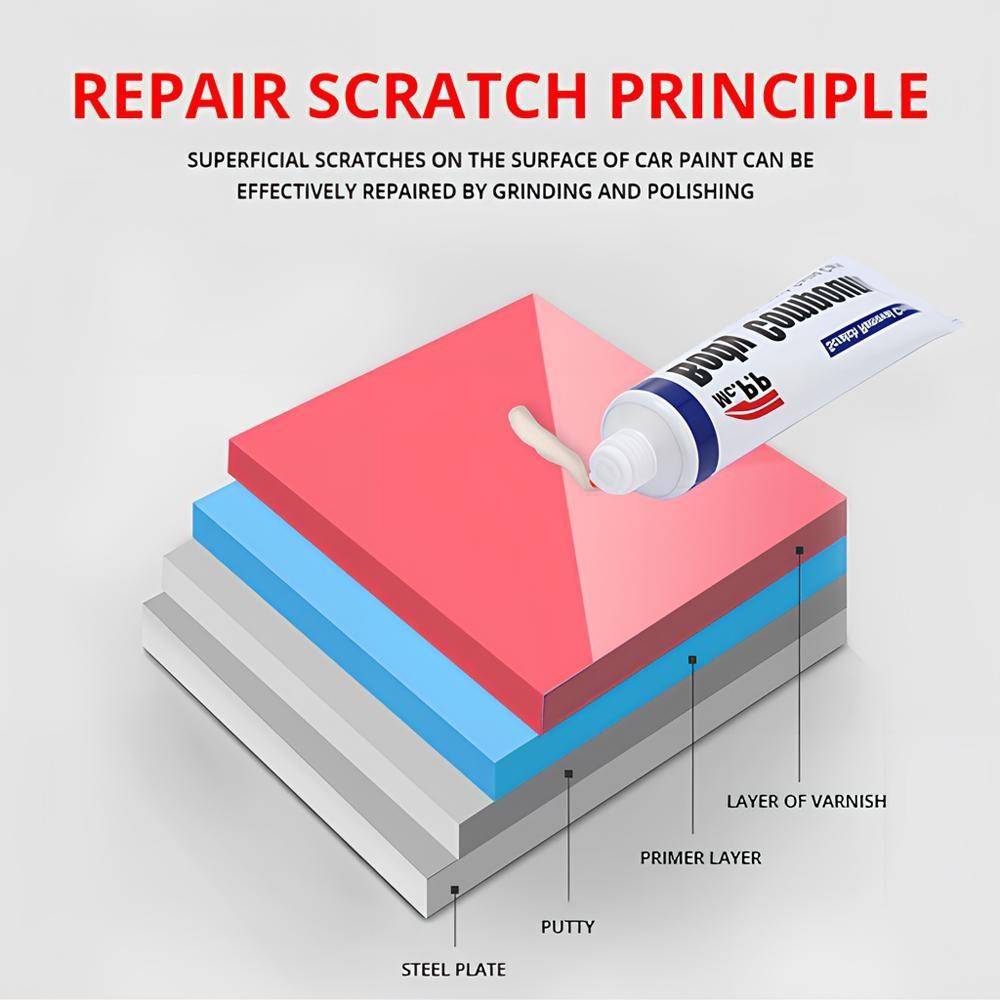 Cheap Car Body Compound Paste Set Scratch De-mark Abrasive Paint Care ...