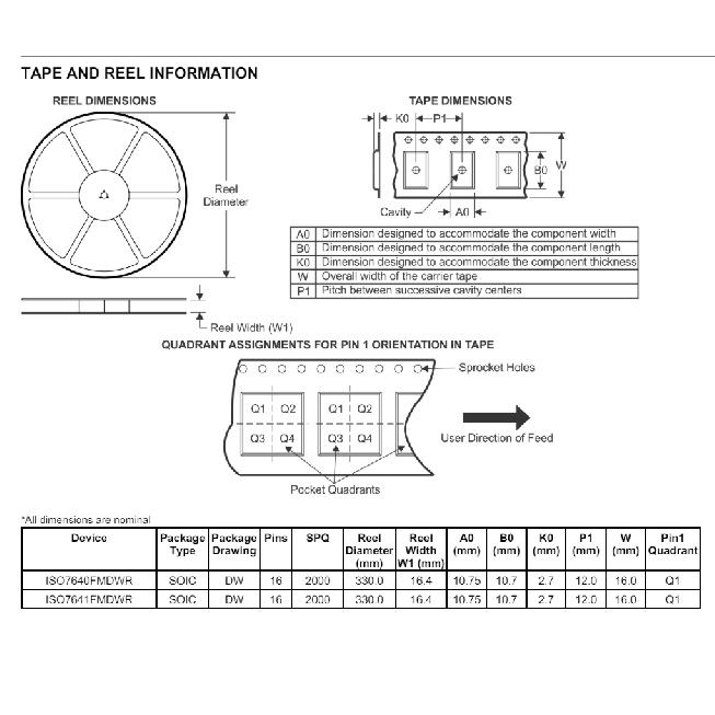 Cheap ISO7641FMDWR Digital Isolator, Package Sop16, D/C:12, Brand Texas ...