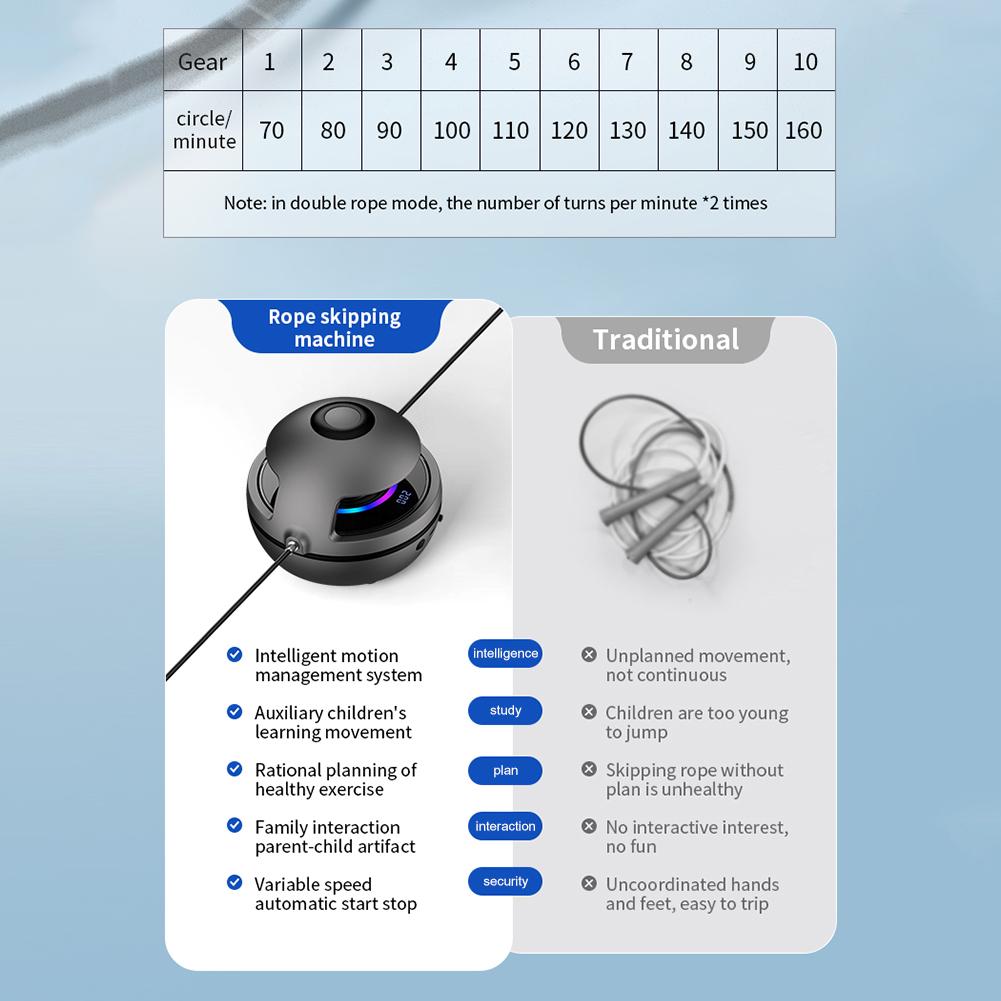 Cheap Electric Rope Skipping Machine Counter Remote Control Jump Rope ...