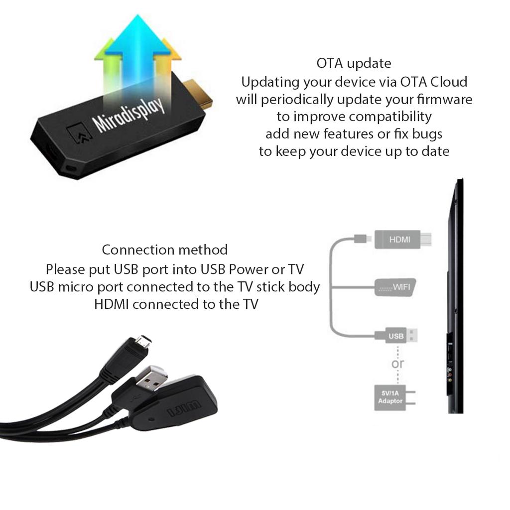 2.4G/5G 1080P Display Airplay Dongle Projection Wireless Receiver Media ...