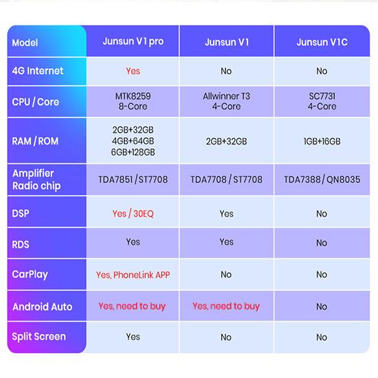 💰Köp billigt online Junsun V1 pro 4G+64G Android 10 For Mazda 3 Mazda3 ...