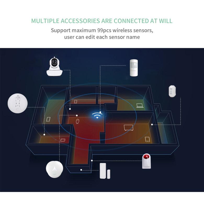 Köp SX Gs-S3Wifi+Pstn Home Alarm System Us Plug With Voice Smart Zone ...