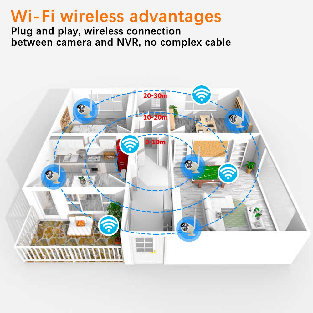 Buy 5 in 1 IP Security System Kit 1080P 2MP NVR wifi IR-CUT Wireless ...