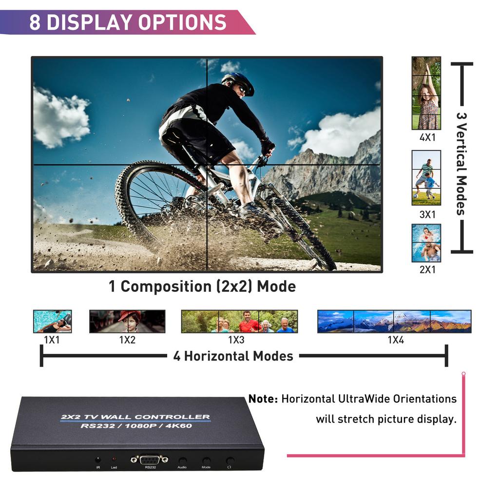 2x2 HDMI Video Wall Controller, 4K X 2K HD Display, 180 Degree Rotate ...