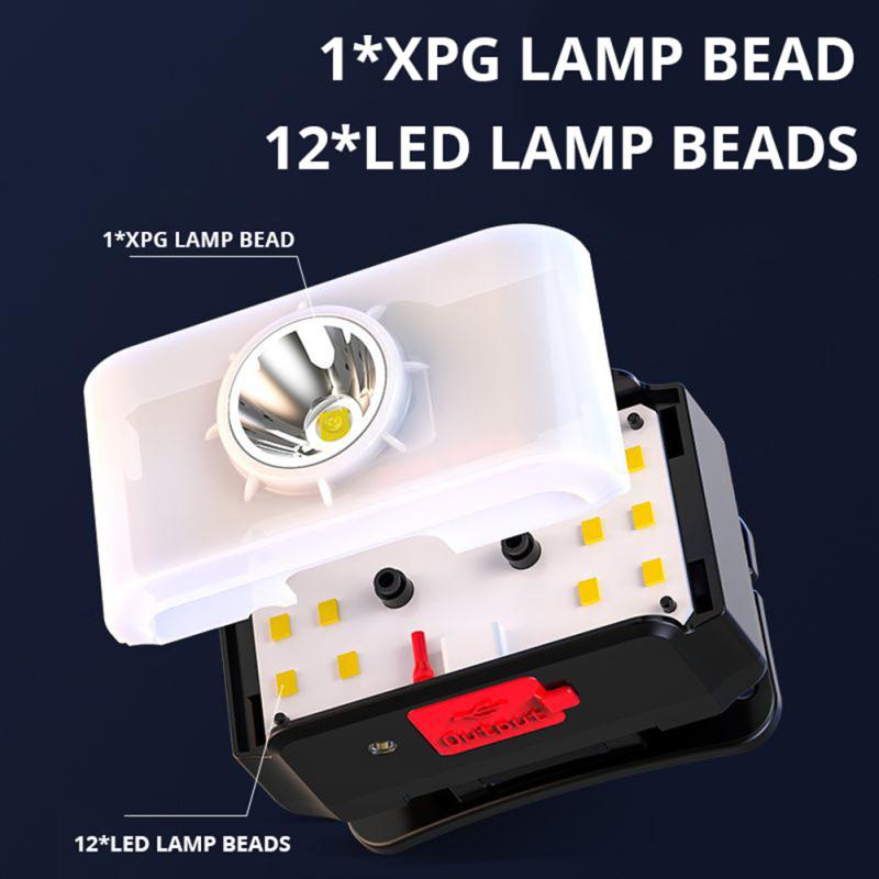 Buy Outdoor Led Headlamp Usb Charging Multi-functional Camping Lamp ...