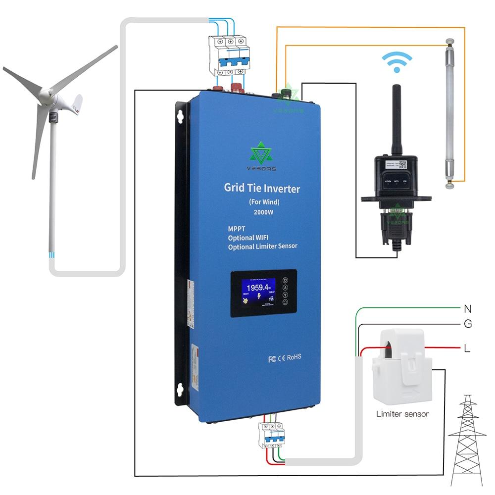 1000w 2000w Wind Mppt Power On Grid Tie Inverter With Limiter Sensor ...