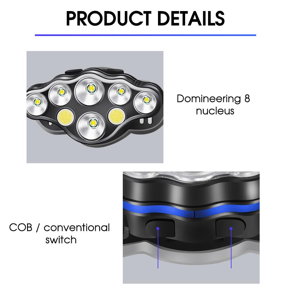 Cheap Powerful LED Headlamp T6 COB Headlight Torch Waterproof Camping ...