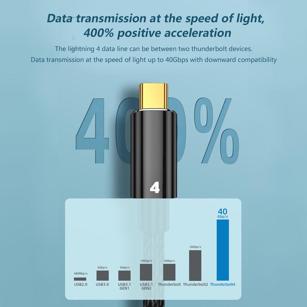 Buy Thunderbolt 4 Dual Type C Data Line 40gbps Usb C Cable Pd 100w 5a ...