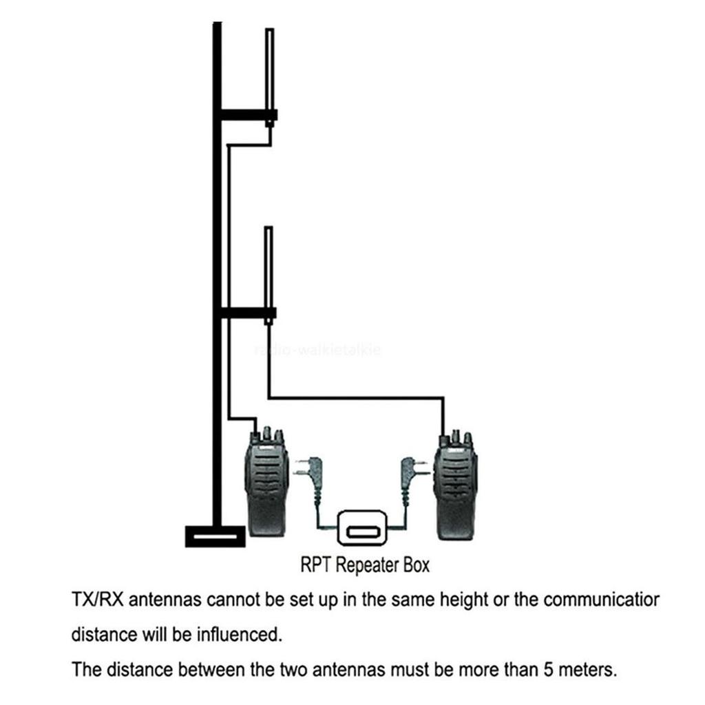 Handheld Two Way Relay Walkie Talkie Repeater Box For Rpt-2D Plastic ...