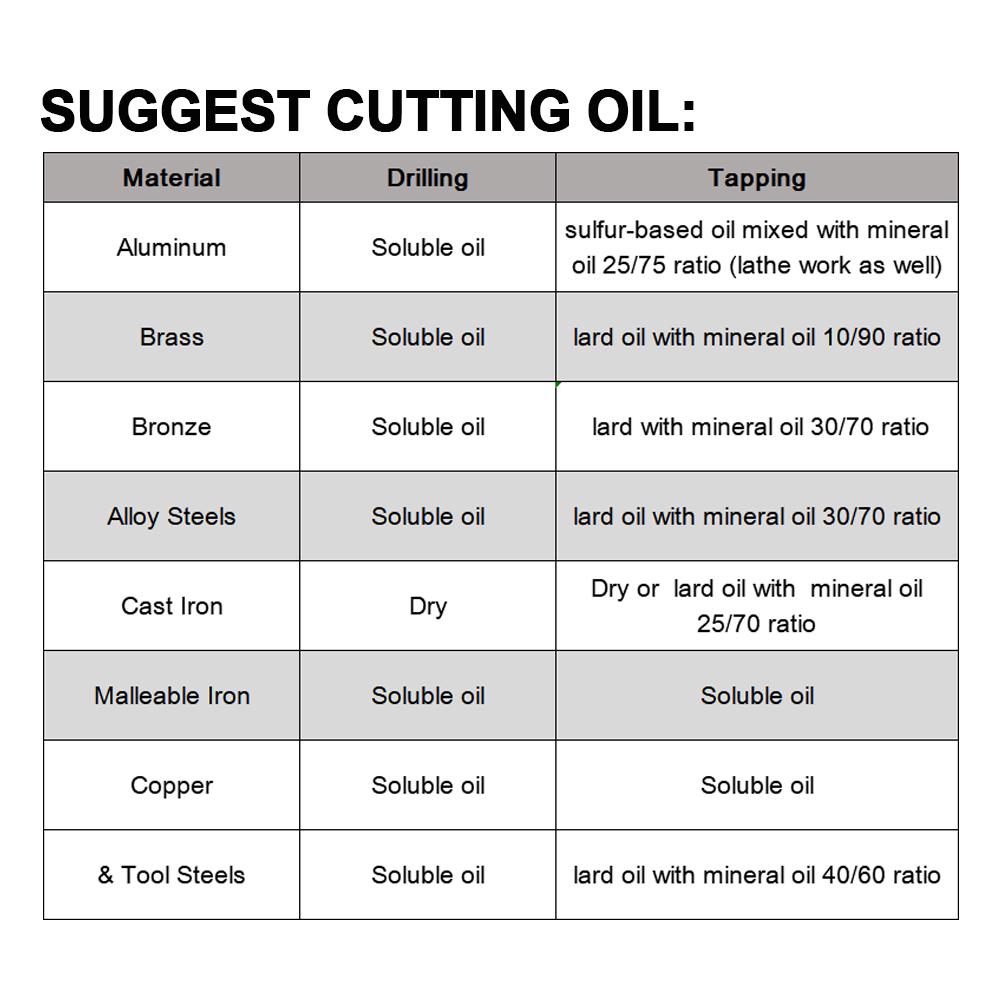 M3 M4 M5 M6 M8 M10 M12 HSS Metric Serial Tap Set 3 Machine Taps Right ...