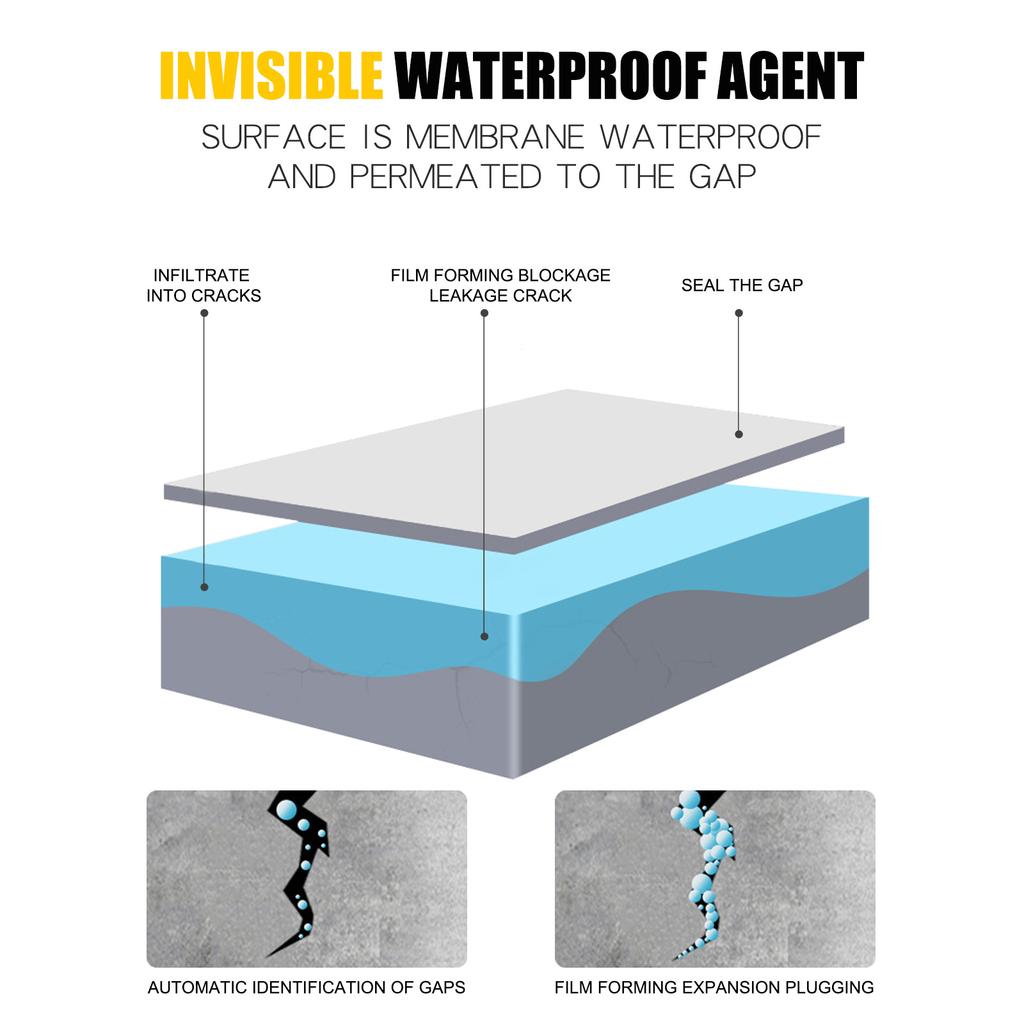 Koupit Jaysuing Invisible Waterproofing Agent Bathroom Penetrating Type ...