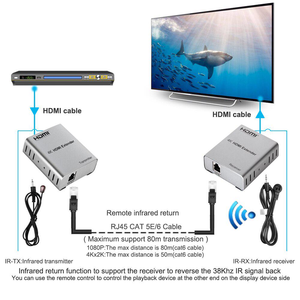 Buy HDMI Extender TX/RX HDMI 1.4 Launcher+Receiver 4Kx2K 1080P Support ...