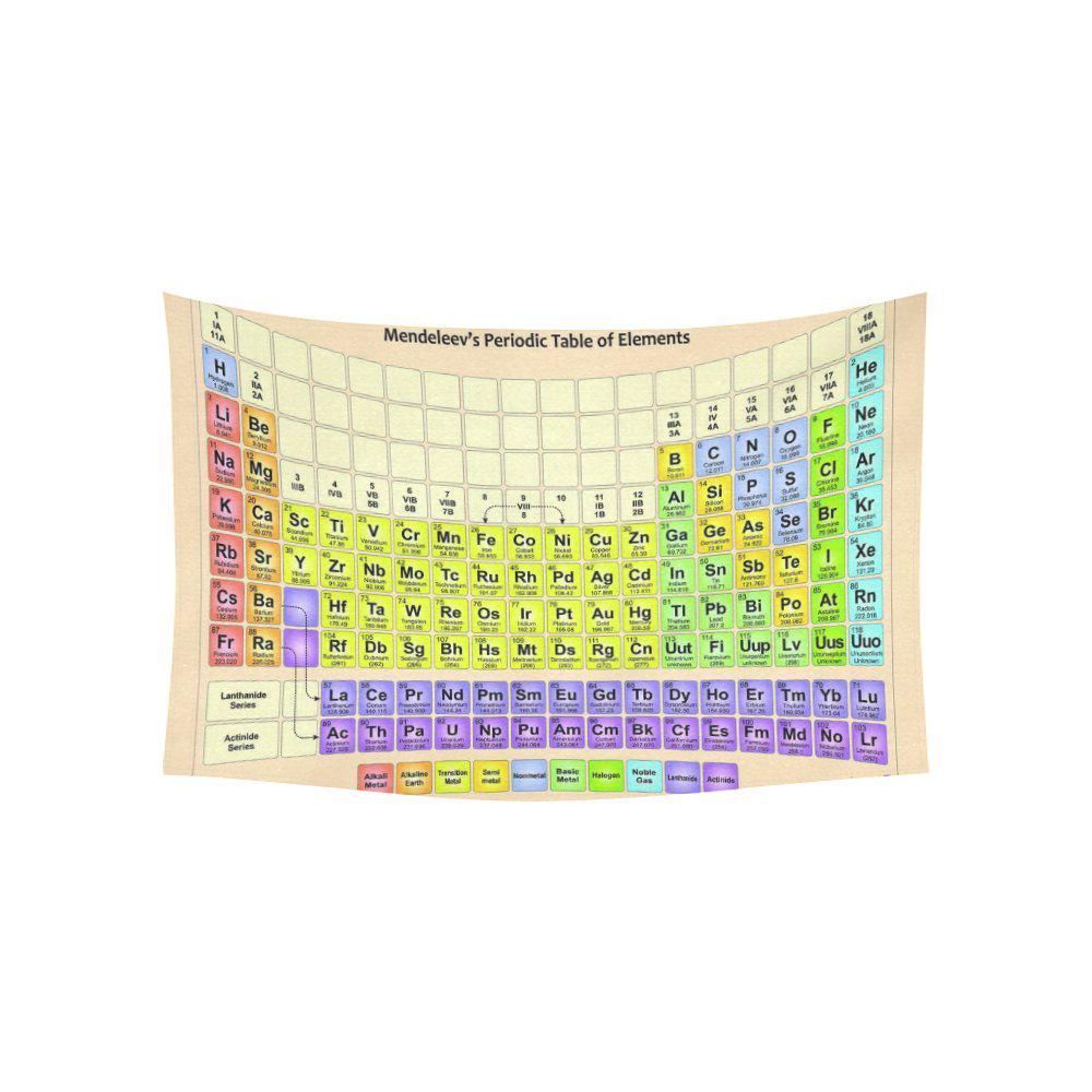 Buy Educational Wall Art Home Decor Periodic Table of Elements for ...