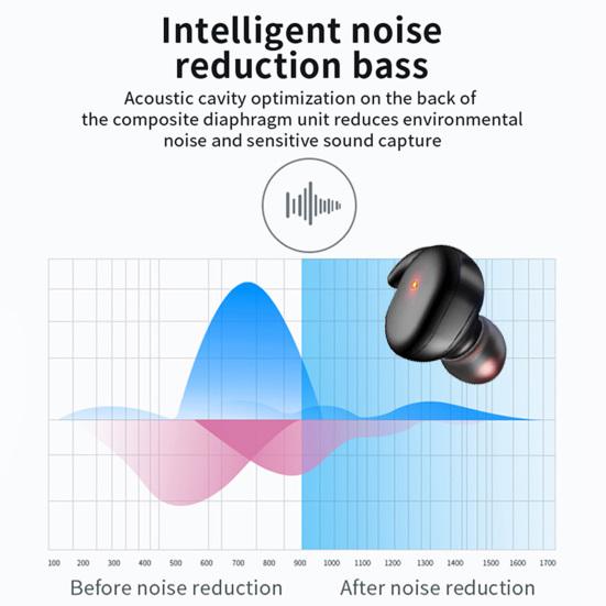 Buy 2Pcs Y30 Wireless Earbuds Rechargeable True Wireless Stereo Touch ...