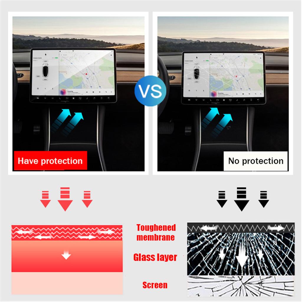 Buy 1PC Car Navigation Touch Screen Protector Film For Tesla Model 3 Y ...