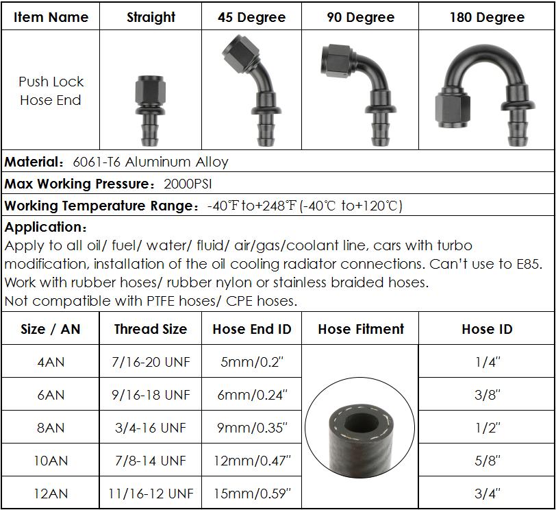 Buy AN4/6/8/10/12 Push-on Lock Hose End Push Lock Barb Hose Fitting End ...
