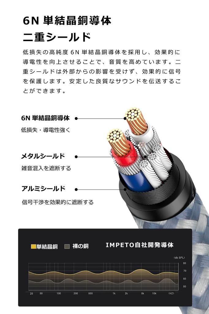 Buy Impeto XLR Audio Cable (XLR Male To XLR Female) OFC Oxygen-Free ...