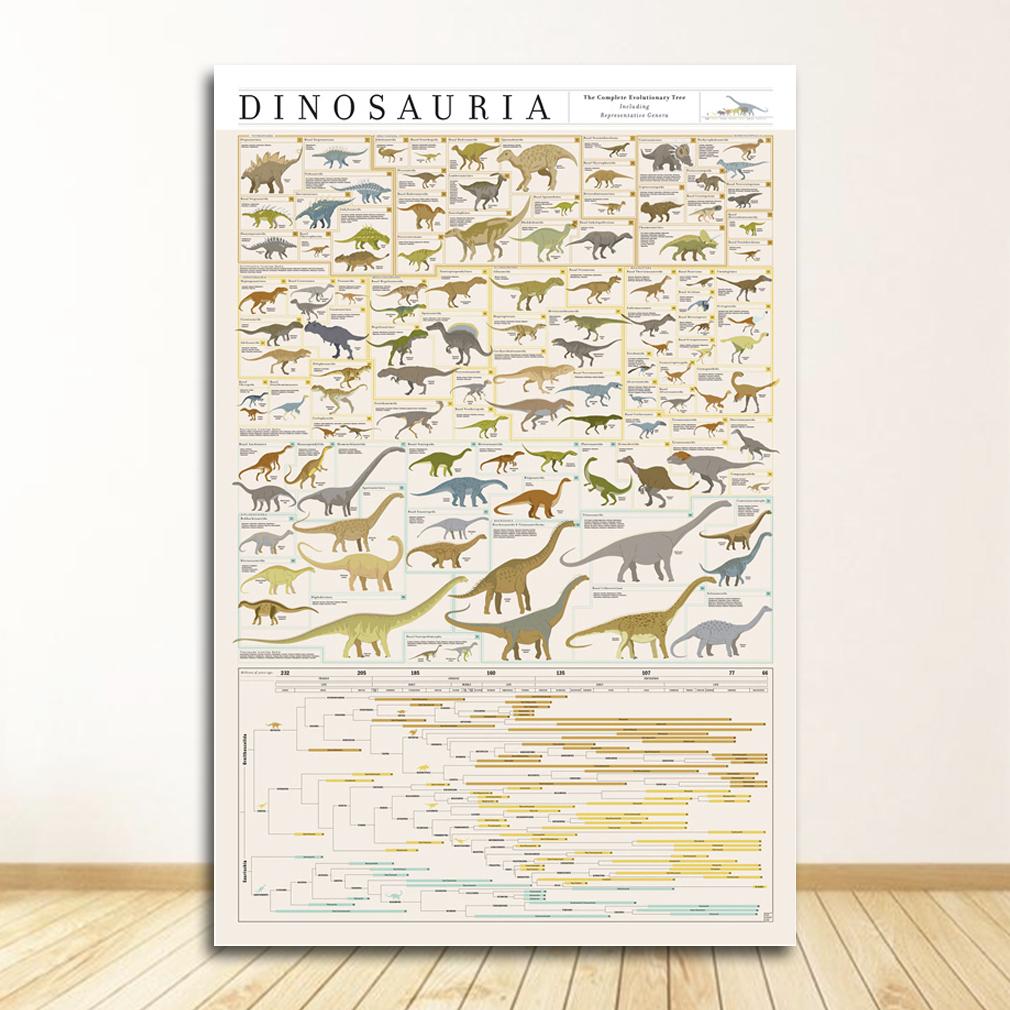 Cheap Nordic Poster Canvas Painting Living Room Home Decor Modular ...