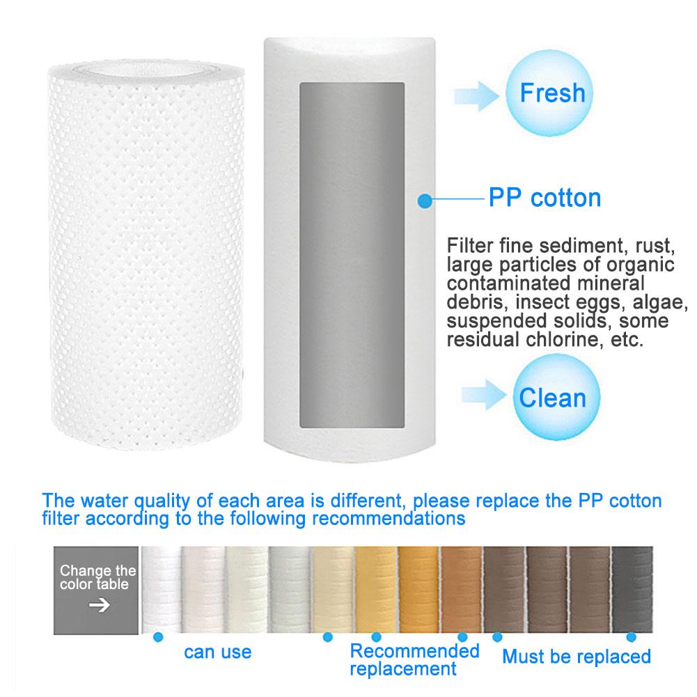 Buy 10Pcs PP Cotton Replacement Water Filter Cartridge for Home Kitchen ...
