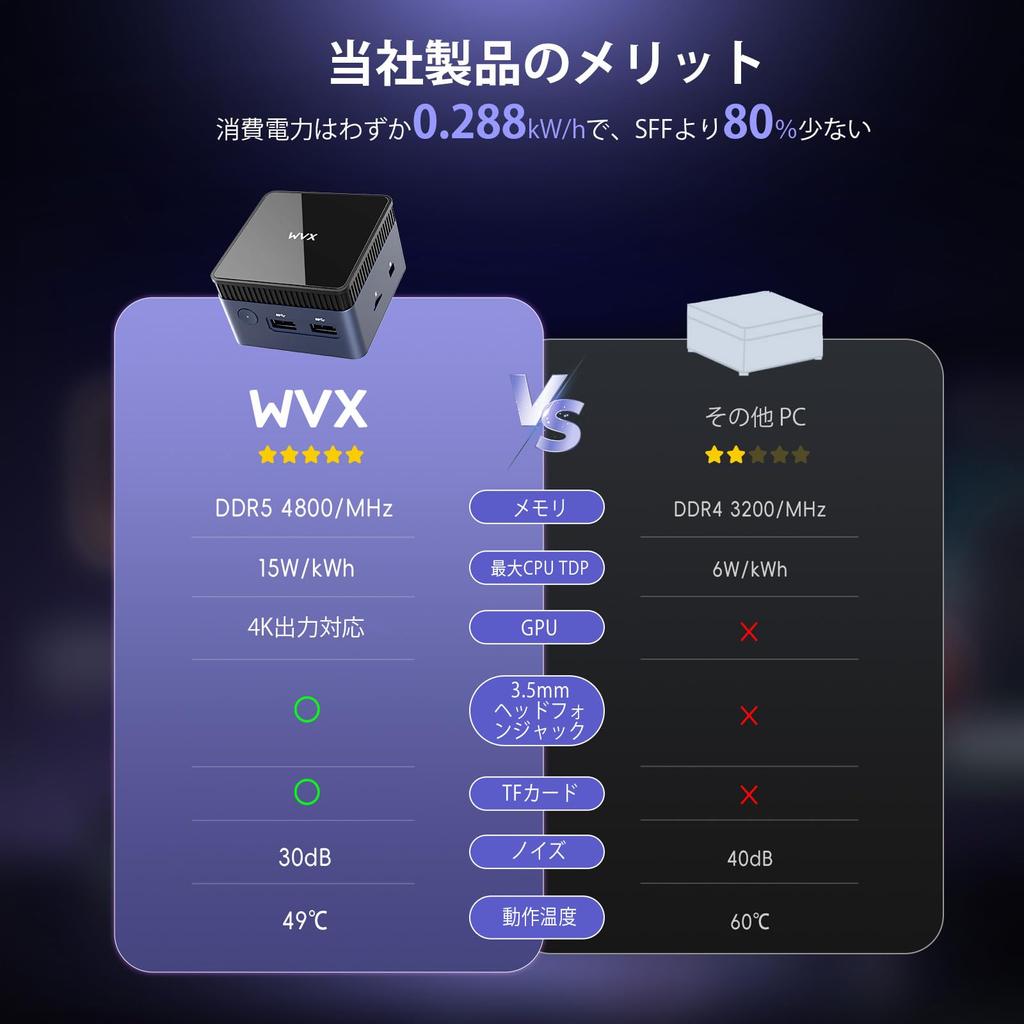 Cheap WVX Mini PC N100 2024 New Edition than Large Capacity 12GB DDR5 ...