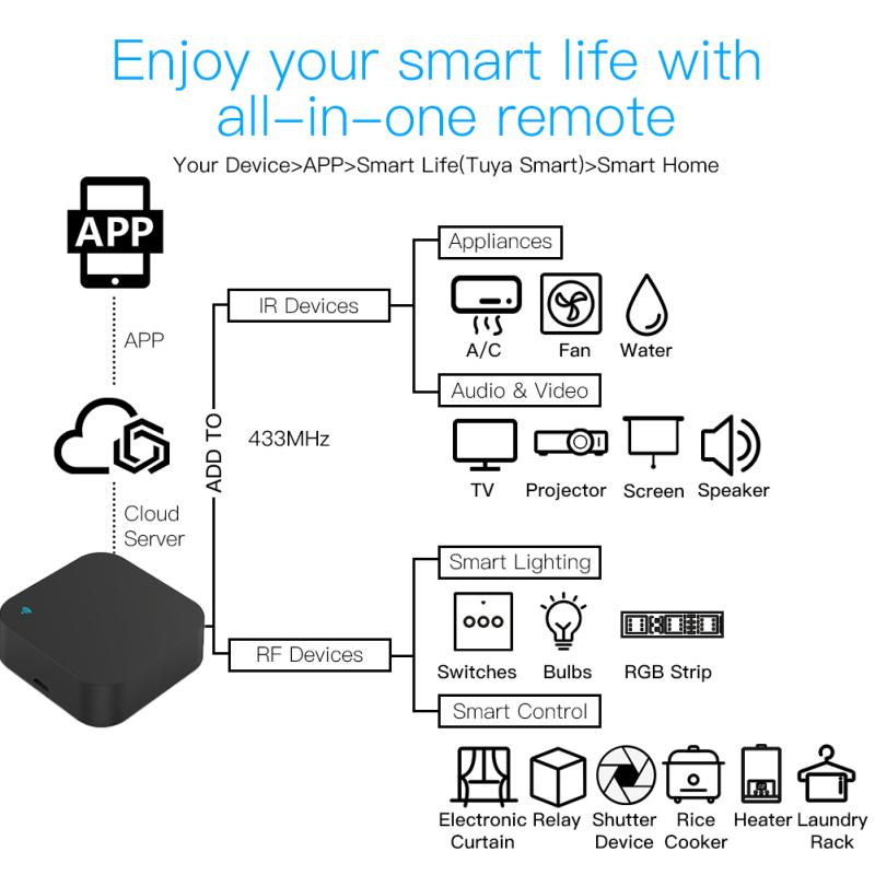 Kaufe Tuya WiFi RF + IR Universal Fernbedienung Smart Hub Controller RF Geräte | Joom